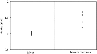 The Usefulness of the Line Spread Test as a Measure of Liquid ...