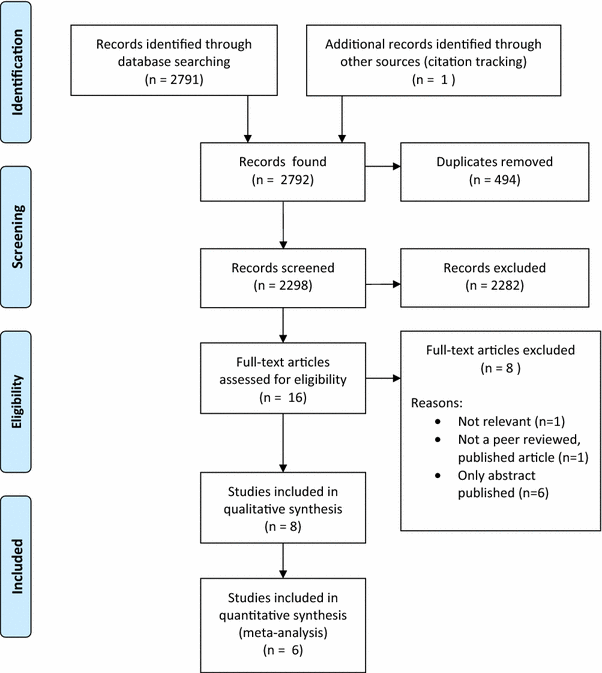 Implementing the Free Water Protocol does not Result in Aspiration ...