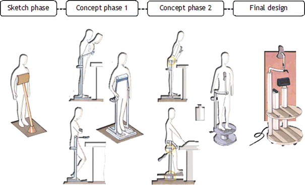 A newly designed ergonomic body support for surgeons | SpringerLink