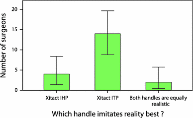 Perceiving haptic feedback in virtual reality simulators | SpringerLink