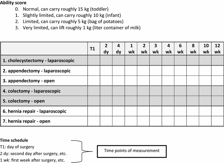A modified Delphi method toward multidisciplinary consensus on ...