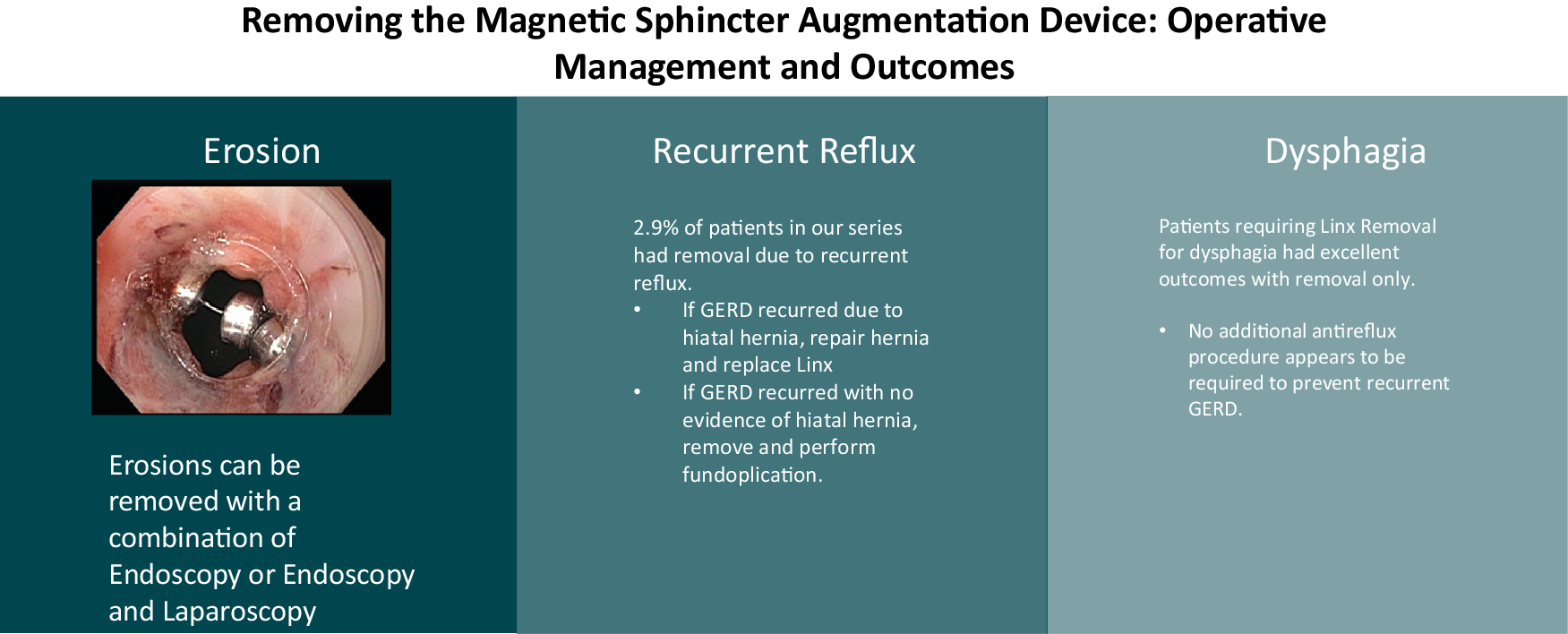 Removing the magnetic sphincter augmentation device: operative ...