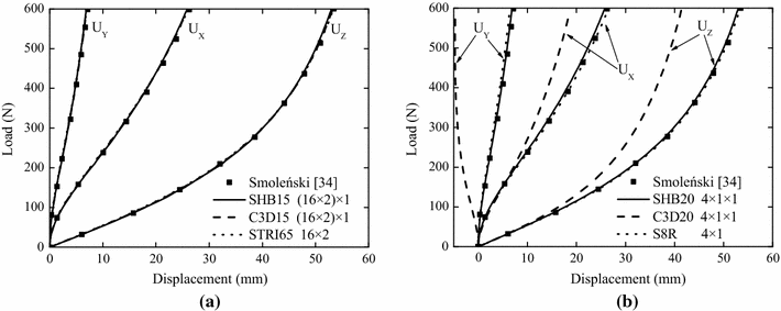 Quadratic solid–shell elements for nonlinear structural analysis and ...