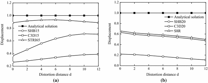 Quadratic solid–shell elements for nonlinear structural analysis and ...