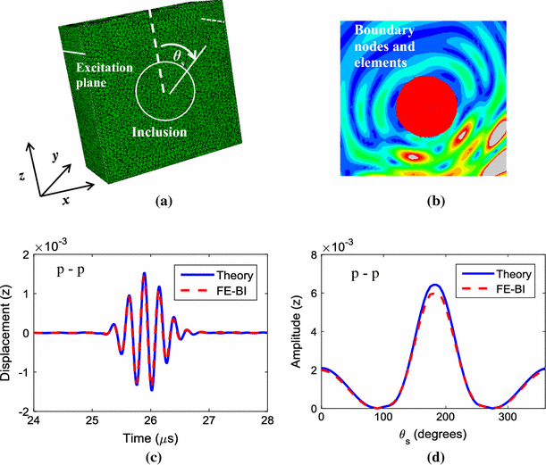 A time-domain finite element boundary integral approach for elastic wave scattering | SpringerLink