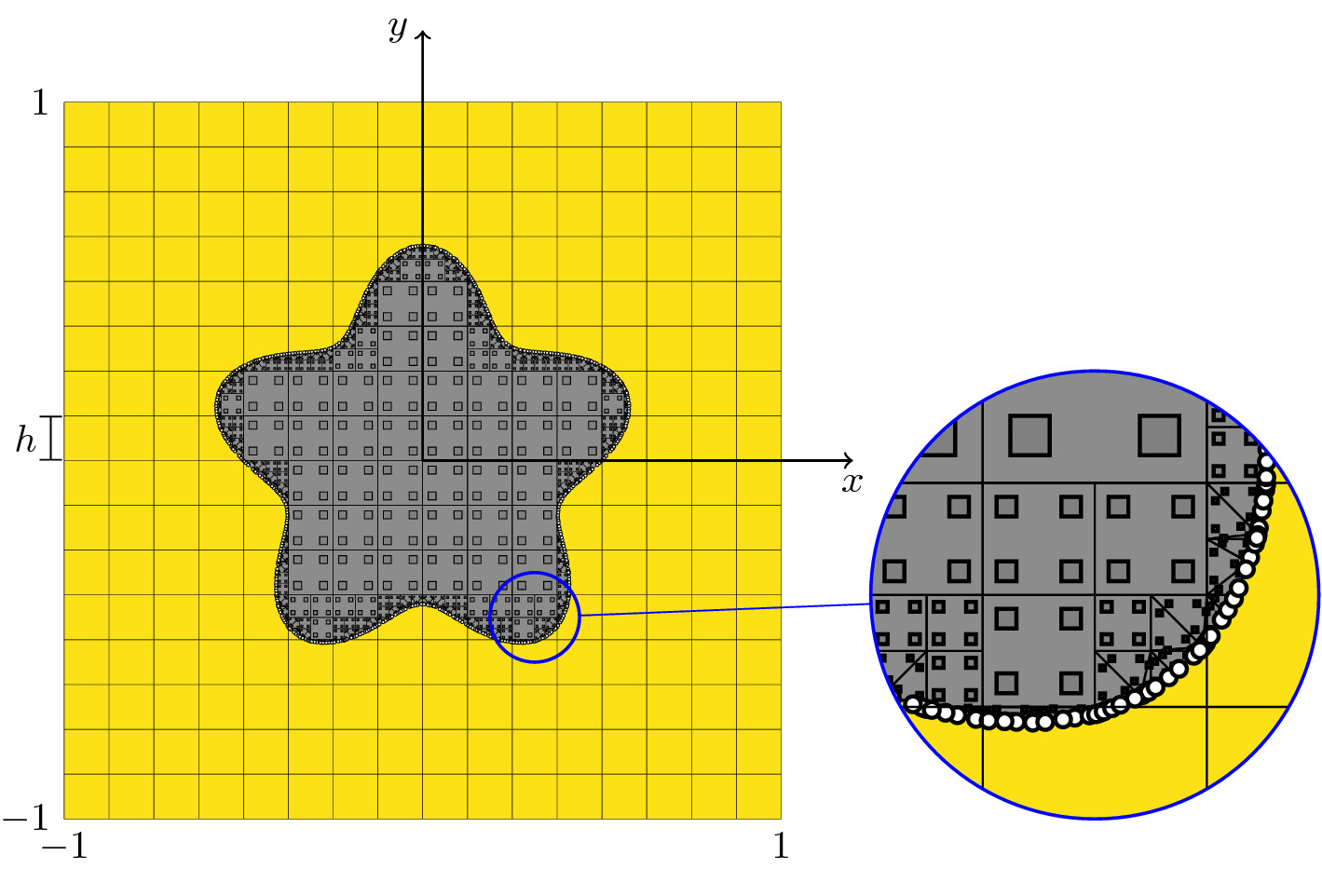 Multigrid solvers for immersed finite element methods and immersed isogeometric analysis ...