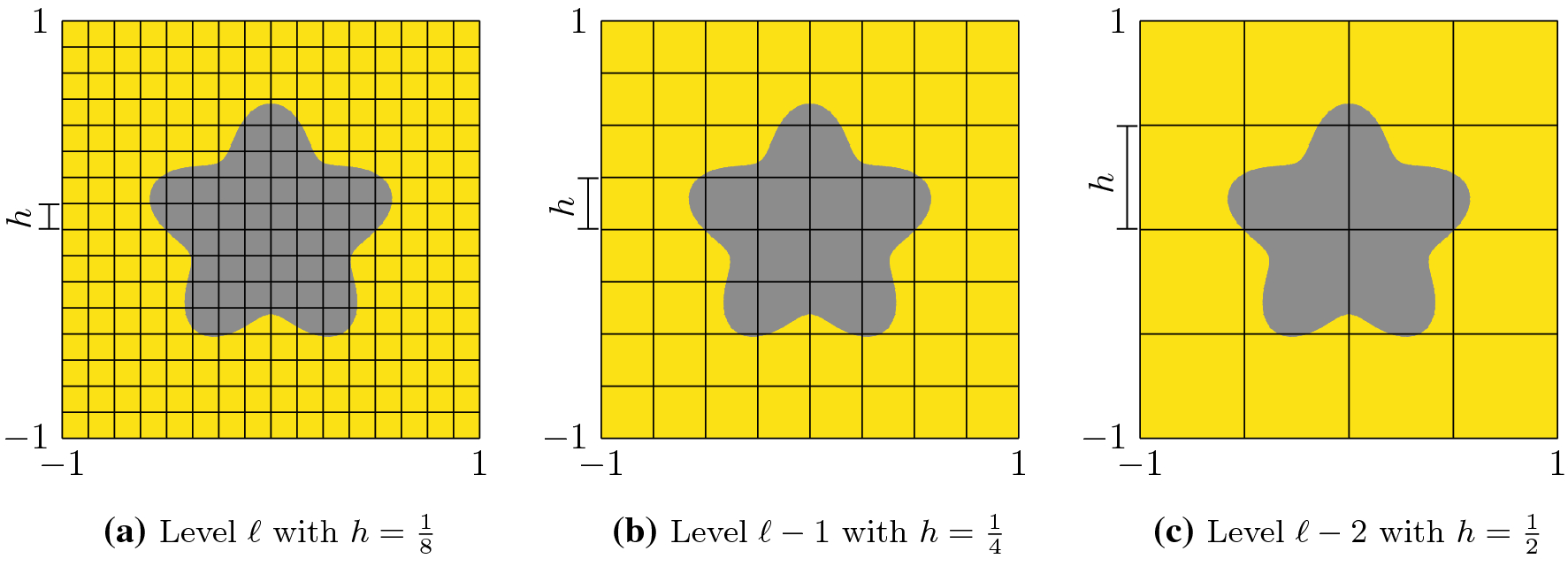 Multigrid solvers for immersed finite element methods and immersed isogeometric analysis ...