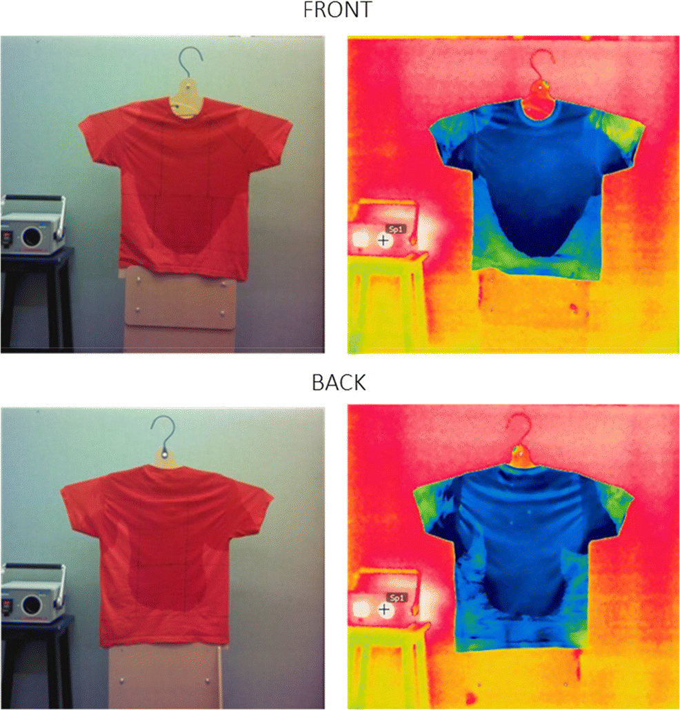 The use of infrared thermal imaging to measure spatial and temporal ...