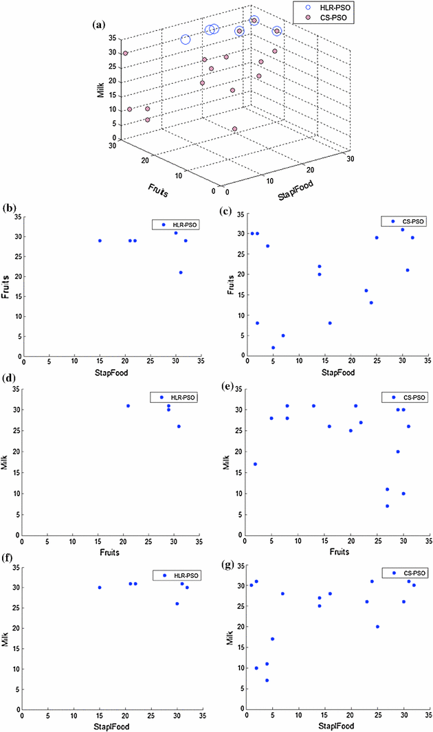 CS-PSO: chaotic particle swarm optimization algorithm for solving combinatorial optimization ...