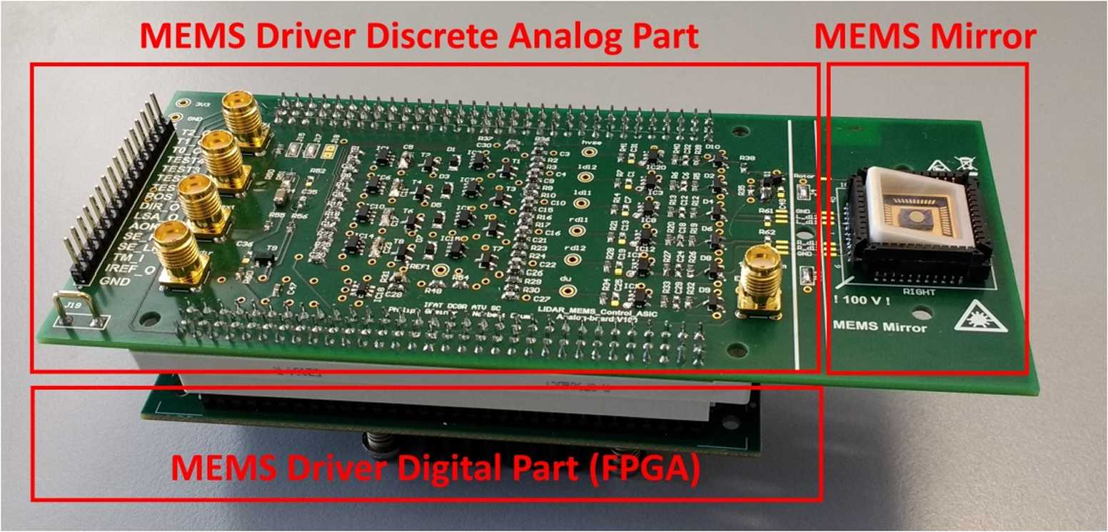 MEMS-based lidar for autonomous driving | SpringerLink