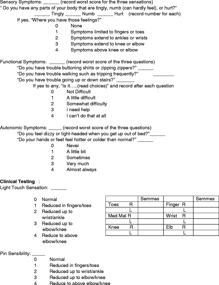 The pediatric-modified total neuropathy score: a reliable and valid ...