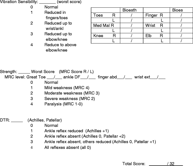 The pediatric-modified total neuropathy score: a reliable and valid ...
