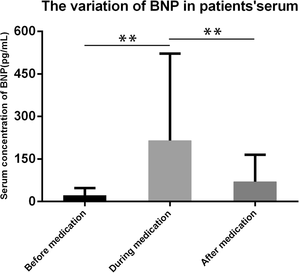 Elevated BNP caused by recombinant human interleukin-11 treatment in ...