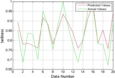 An efficient simulation–neural network–genetic algorithm for flexible flow shops with sequence ...