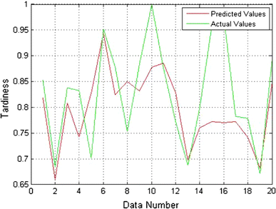An efficient simulation–neural network–genetic algorithm for flexible flow shops with sequence ...
