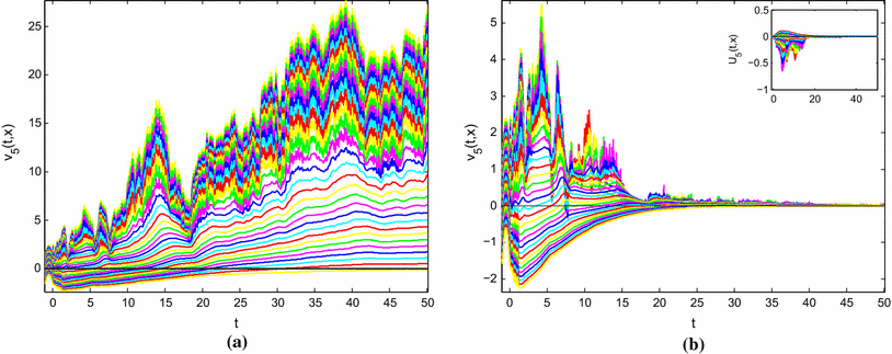 Adaptive synchronization of stochastic complex dynamical networks and its application | SpringerLink