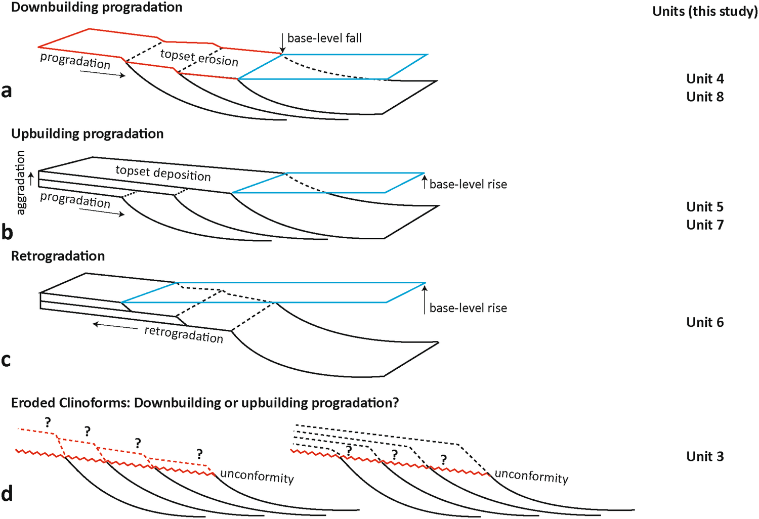 Three-dimensional seismic sedimentology and stratigraphic architecture ...