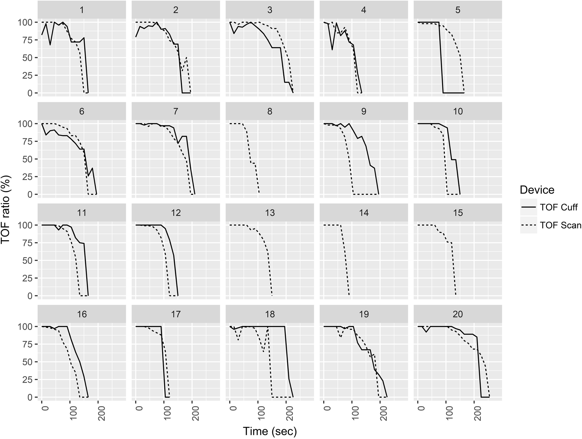 Placement of TOF-Cuff® on the lower leg for neuromuscular and blood ...