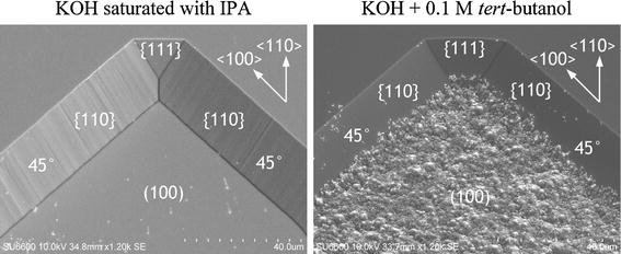 Impact of alcohol additives concentration on etch rate and surface ...