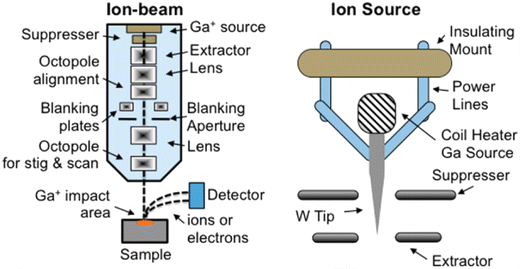 Controlling parameters of focused ion beam (FIB) on high aspect ratio ...