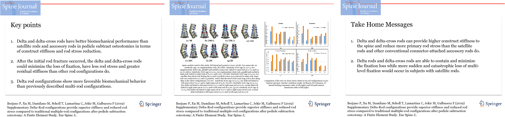 Supplementary delta-rod configurations provide superior stiffness and ...