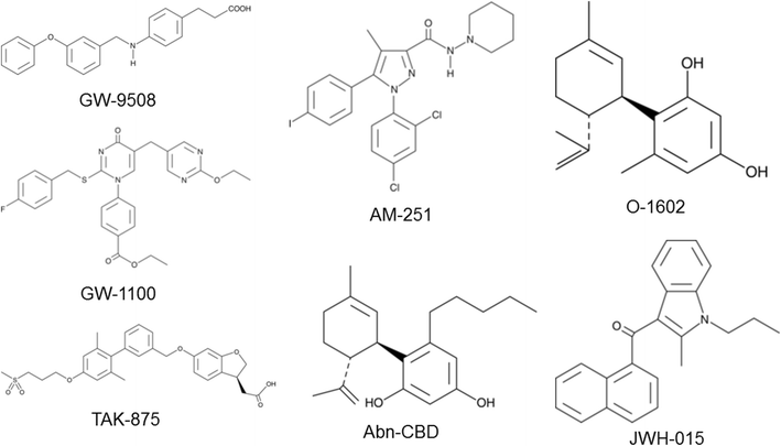 G protein-coupled receptors: signalling and regulation by lipid ...