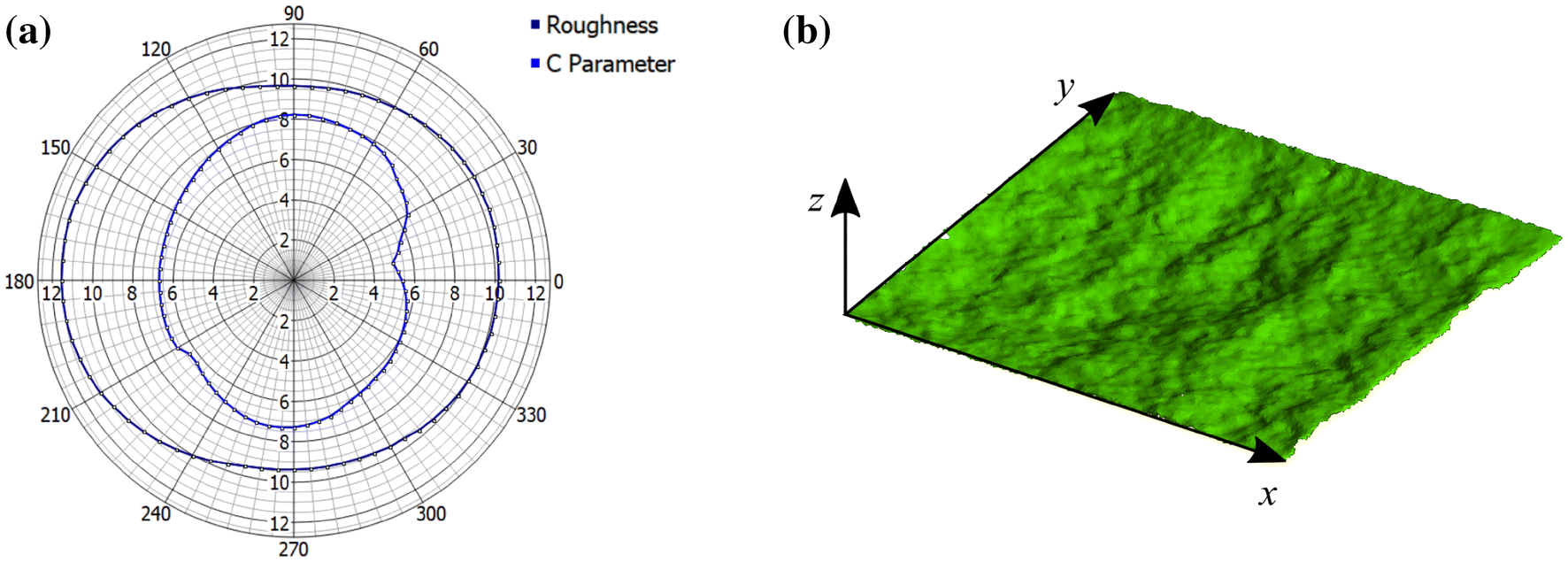 2D and 3D Roughness Characterization | SpringerLink