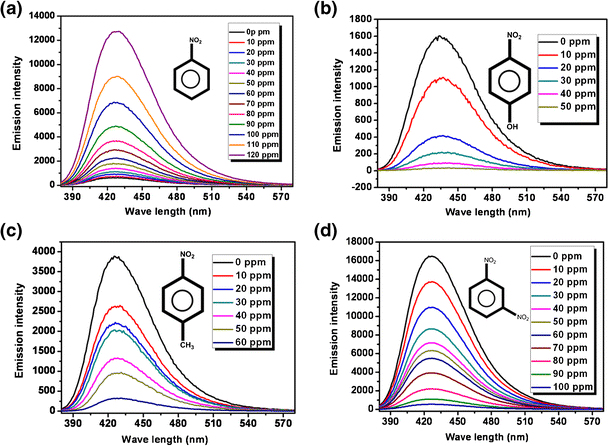 Amino-functionalized MIL-101(Fe) metal-organic framework as a viable ...