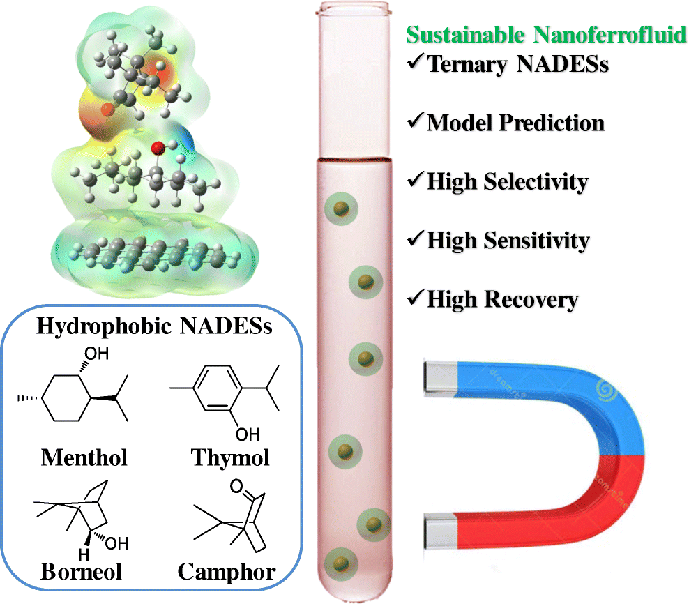 Selective microextraction of polycyclic aromatic hydrocarbons using a ...