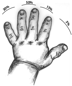 Behandlung angeborener Handfehlbildungen | SpringerLink