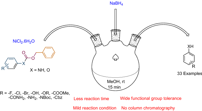 Development of a novel protocol for chemoselective deprotection of N/ O ...
