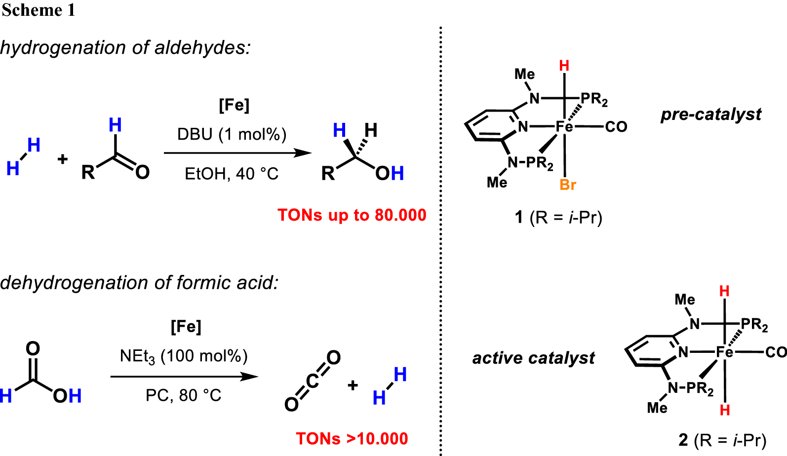 Chemoselective transfer hydrogenation of aldehydes in aqueous media ...