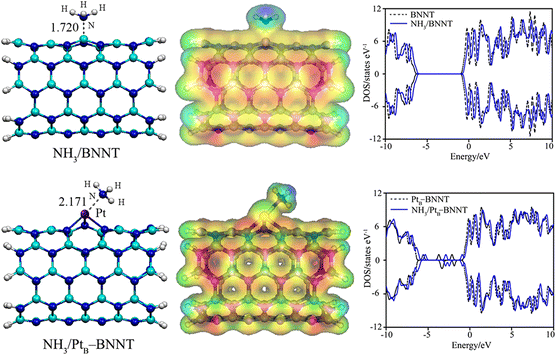 Group 8B transition metal-doped (5,5) boron nitride nanotubes for NH3 ...