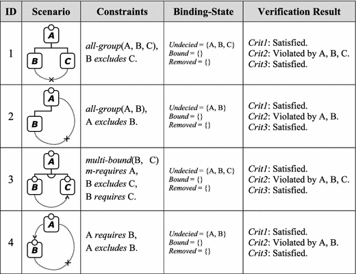 Feature-driven requirement dependency analysis and high-level software design | SpringerLink