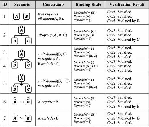 Feature-driven requirement dependency analysis and high-level software design | SpringerLink