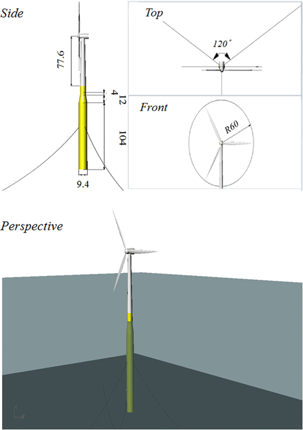 Hydrodynamics of the wind float OC3-Hywind with mooring loads estimated ...