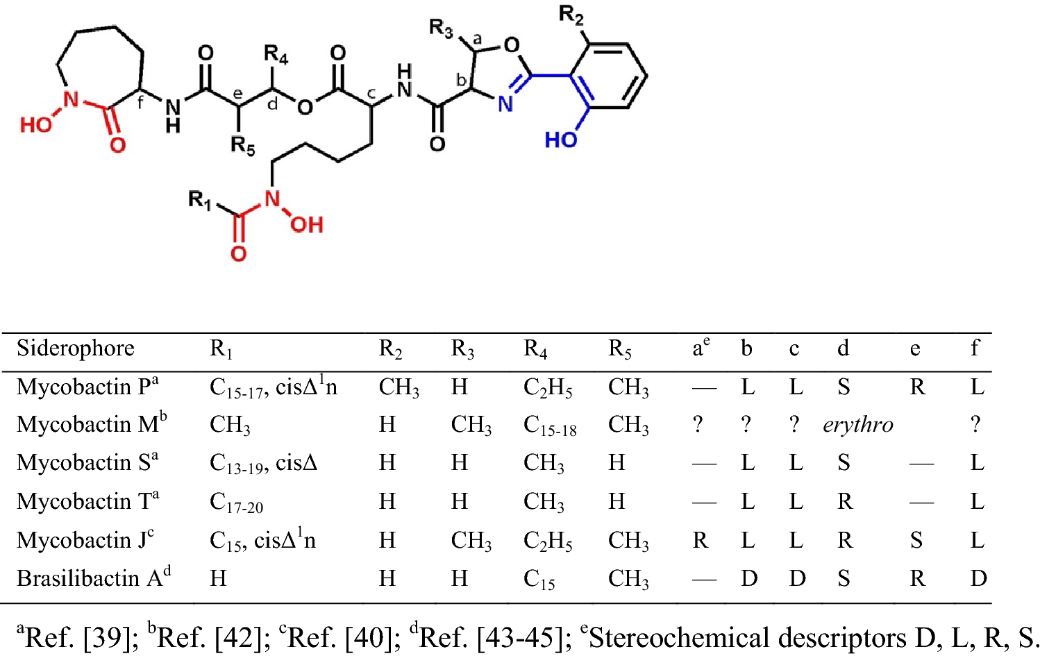 A reevaluation of iron binding by Mycobactin J | SpringerLink