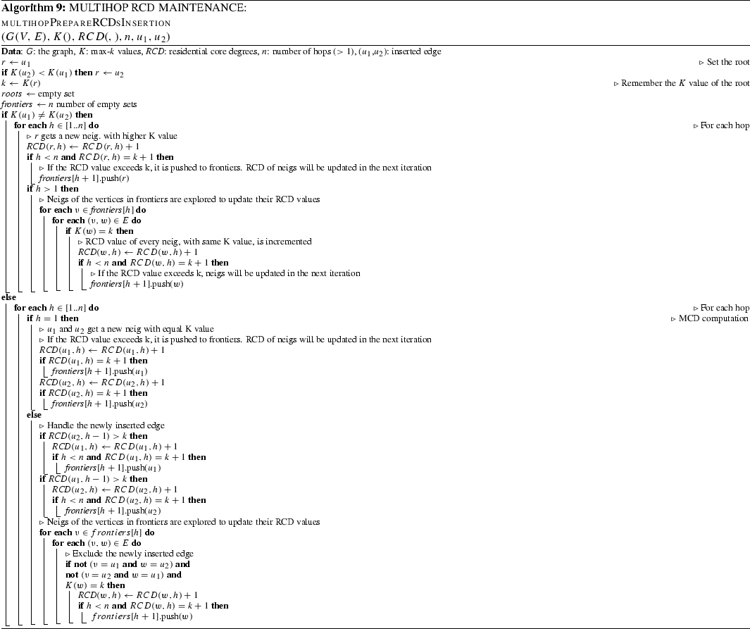 Incremental k-core decomposition: algorithms and evaluation | SpringerLink