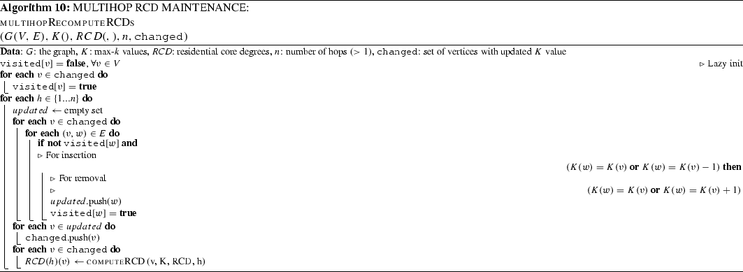Incremental k-core decomposition: algorithms and evaluation | SpringerLink