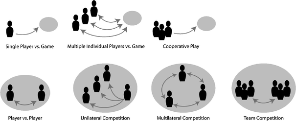 Designing playful interactions for social interaction and physical play ...