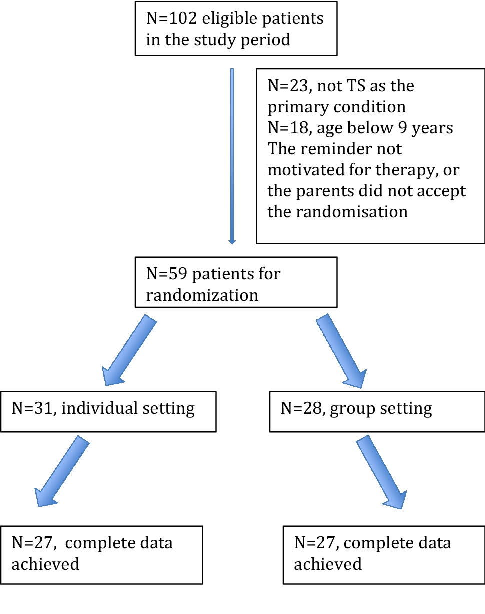 Combined habit reversal training and exposure response prevention in a ...