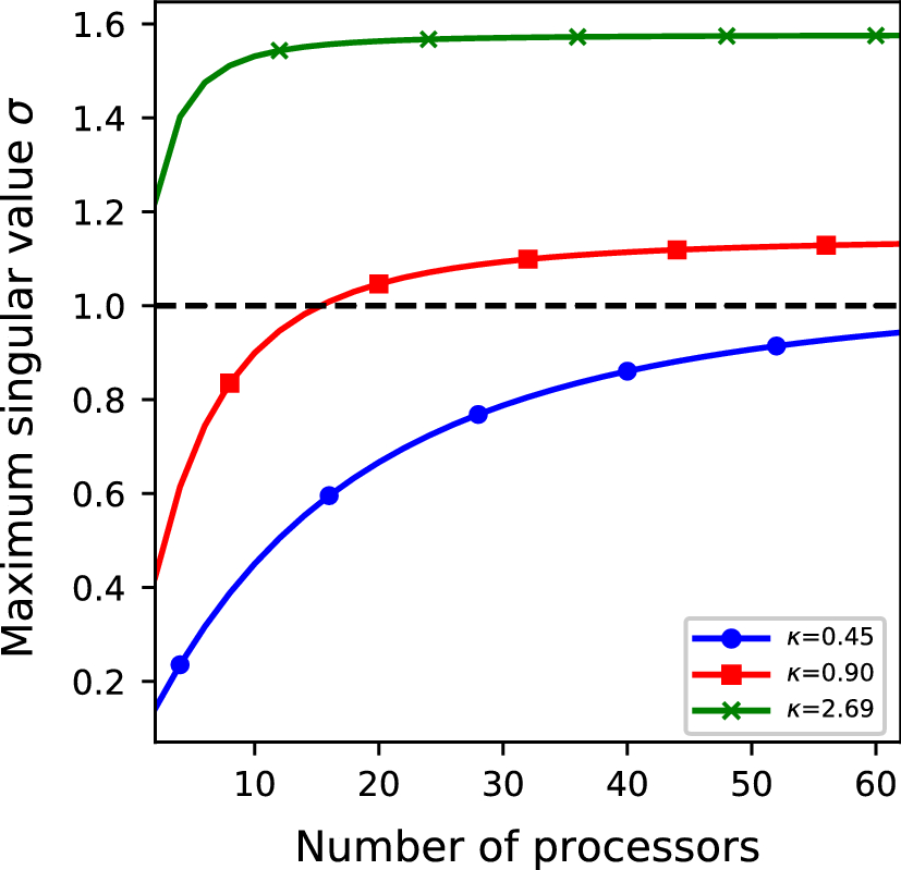 Wave propagation characteristics of Parareal | SpringerLink