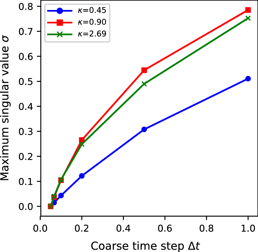 Wave propagation characteristics of Parareal | SpringerLink