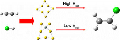 Catalysis of the acetylene hydrochlorination reaction by Si-doped Au ...