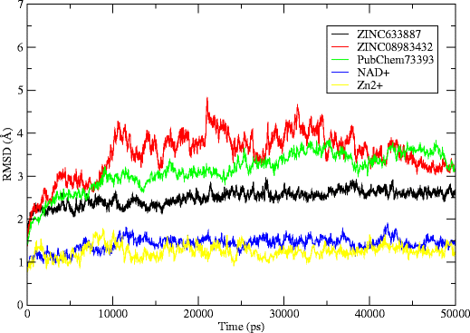 In silico docking and molecular dynamics simulation of 3-dehydroquinate synthase (DHQS) from ...