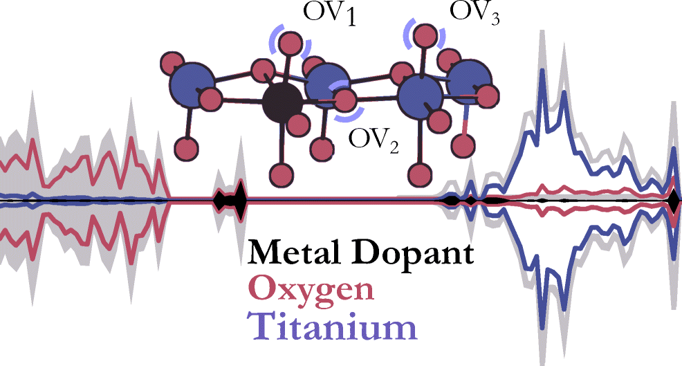 Optical properties of anatase TiO2: synergy between transition metal ...