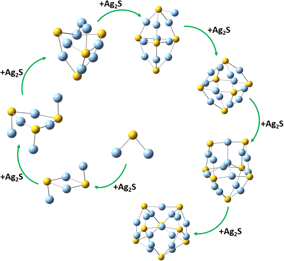 Systematic study o n the structures a nd properties of (Ag2S) n ( n = 1 ...