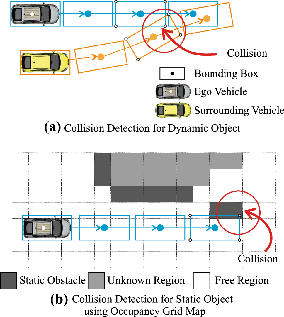 Trajectory optimization and state selection for urban automated driving ...