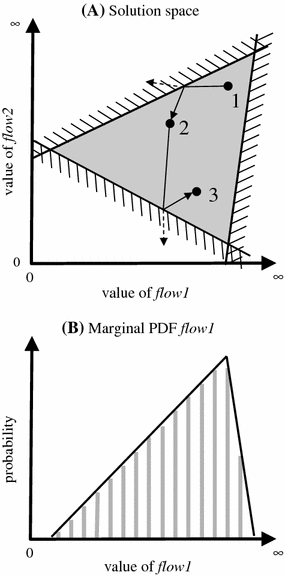 Quantifying Food Web Flows Using Linear Inverse Models | SpringerLink