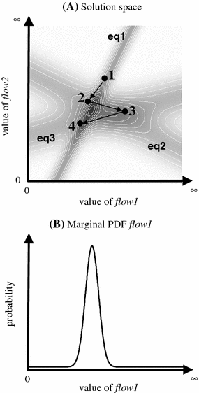 Quantifying Food Web Flows Using Linear Inverse Models | SpringerLink